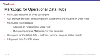 Data Lake, Virtual Database, or Data Hub - How to Choose? | PPT