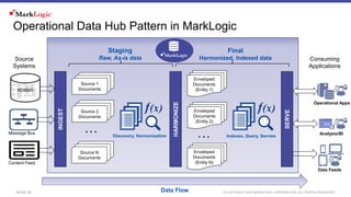 Data Lake, Virtual Database, or Data Hub - How to Choose? | PPT