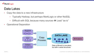 Data Lake, Virtual Database, or Data Hub - How to Choose? | PPT