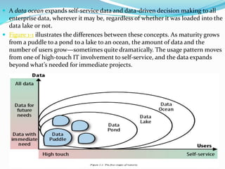 Data lake ppt | PPTX