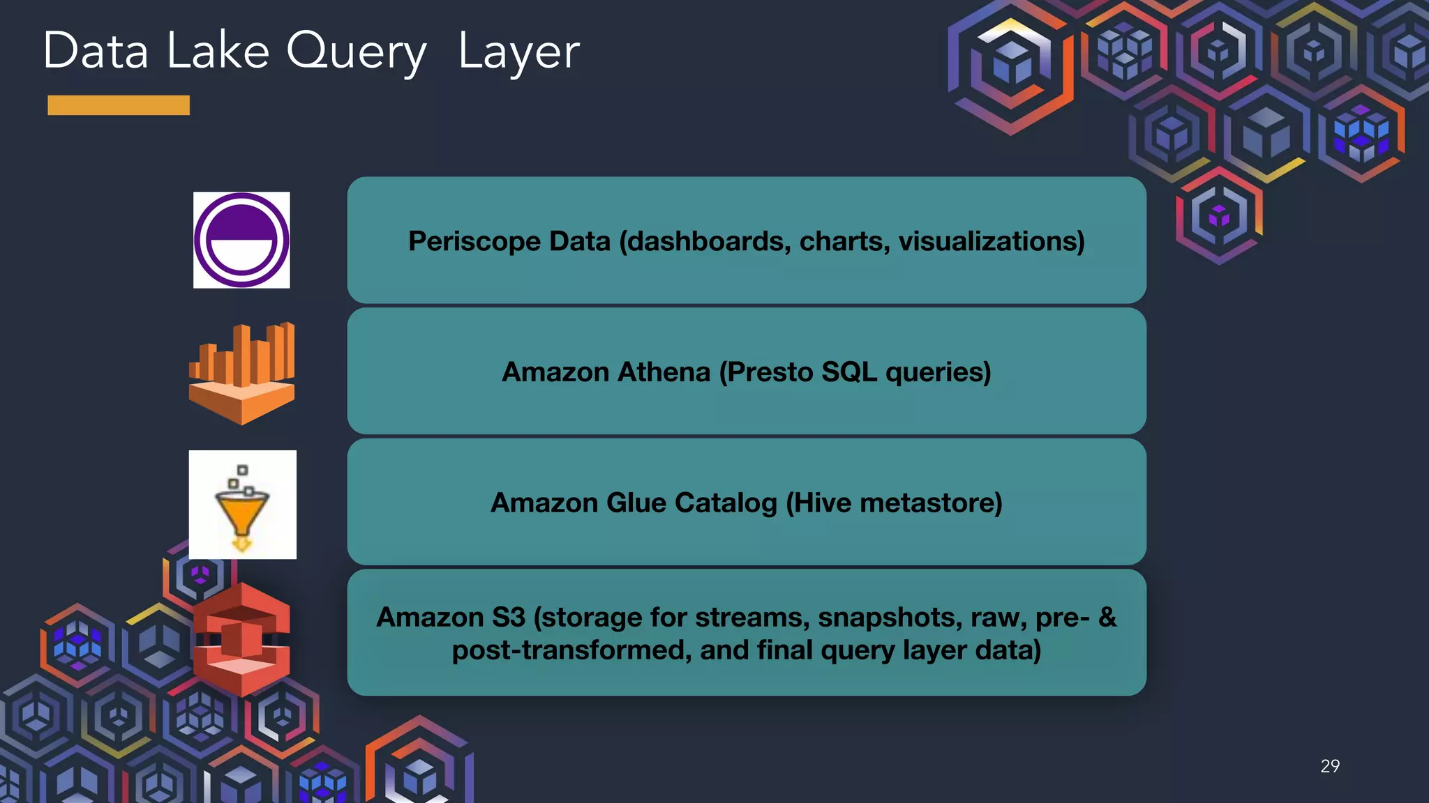 Datalake project | PPT