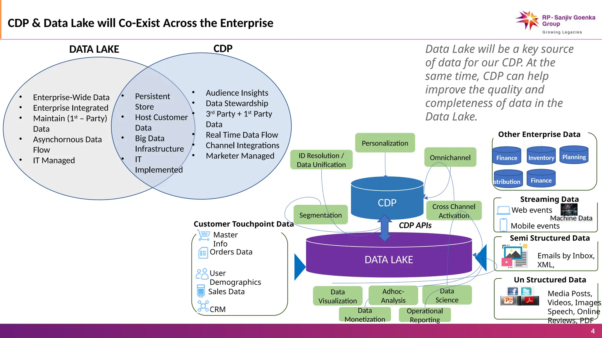 Data Lake RPSG Approach V1.6 for leadership.pptx