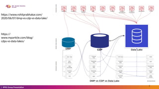 Data Lake RPSG Approach V1.6 for leadership.pptx