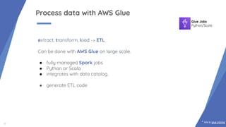 Serverless data lake architecture | PPT