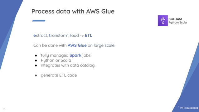 Serverless data lake architecture | PPT