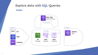 Serverless data lake architecture | PPT