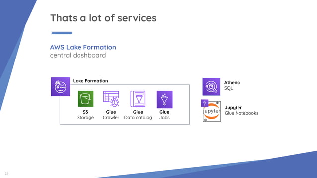 Serverless data lake architecture | PPT