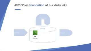 Serverless data lake architecture | PPT