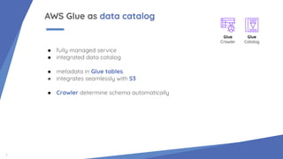Serverless data lake architecture | PDF