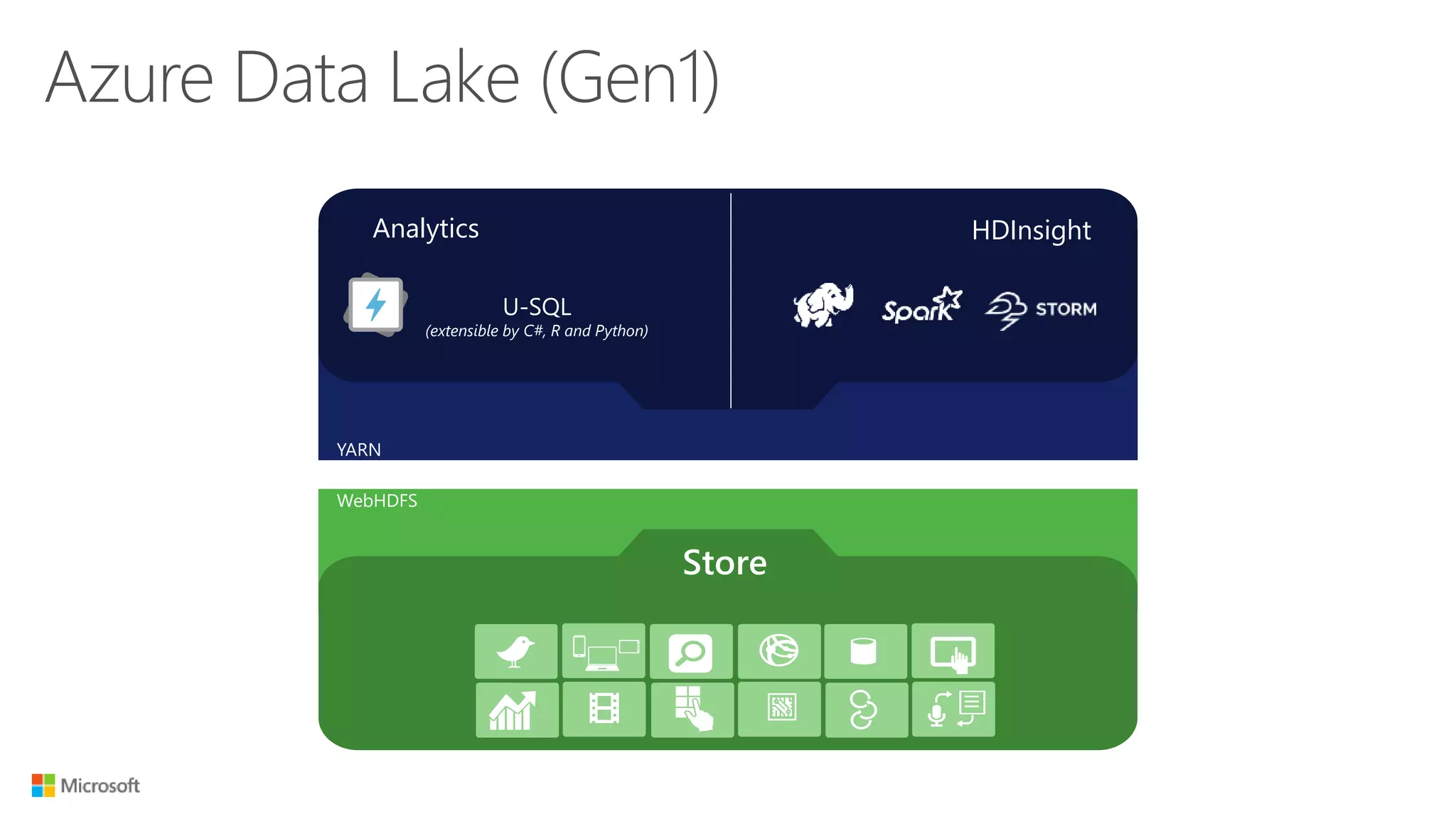 Data Analytics Meetup Introduction To Azure Data Lake Storage Ppt