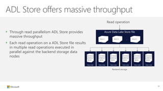 Data Analytics Meetup: Introduction to Azure Data Lake Storage | PPTX ...