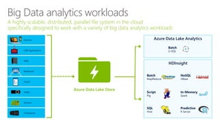 Data Analytics Meetup: Introduction to Azure Data Lake Storage | PPTX | Cloud Computing | Internet