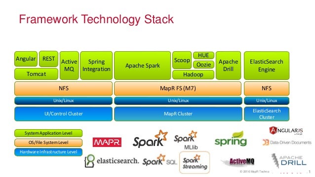 Data Lakes: The 6 Key Building Blocks to Success