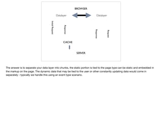Datalayer Best Practices with Observepoint | PDF | Web Development | Internet