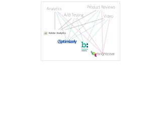 Datalayer Best Practices with Observepoint | PDF | Web Development | Internet