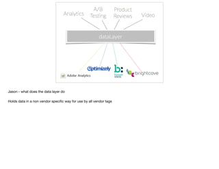 Datalayer Best Practices with Observepoint | PDF | Web Development | Internet