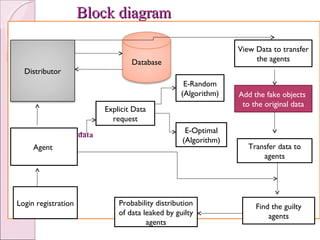 Data leakage detection | PPT