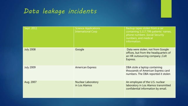 Data leakage detection | PPTX | Databases | Computer Software and Applications
