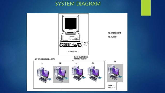 Data leakage detection | PPTX | Databases | Computer Software and Applications
