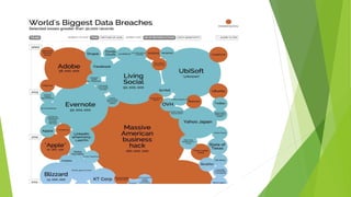 Data leakage detection | PPTX