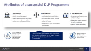 The 3 Phased Approach to Data Leakage Prevention (DLP) | PPTX