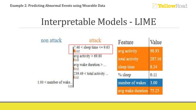 Beware of data leakage | PPT Beware of data leakage | PPT