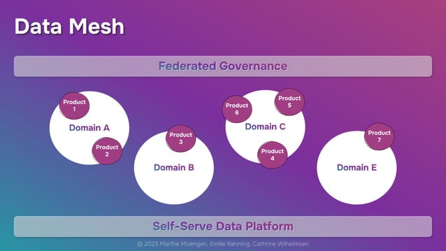 Choosing between Fabric, Synapse and Databricks (Data Left Unattended ...