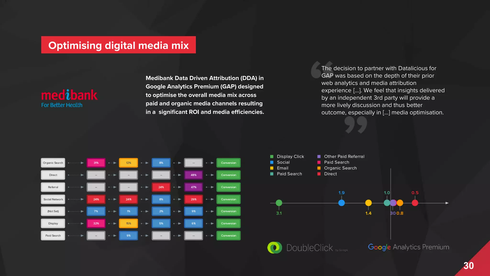 Introduction Datalicious Korea | PDF | Internet | Computing