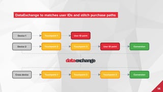 Introduction Datalicious Korea | PDF | Internet | Computing