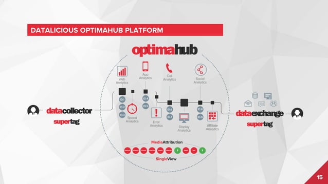 Introduction Datalicious Korea | PDF | Internet | Computing