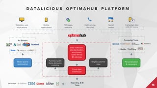 Introduction Datalicious Korea | PDF | Internet | Computing