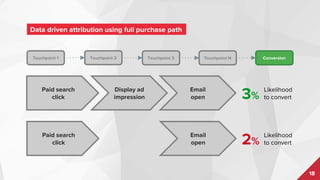 Introduction Datalicious Korea | PDF | Internet | Computing
