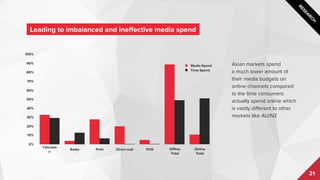 Introduction Datalicious Korea | PDF | Internet | Computing
