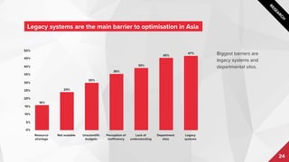 Introduction Datalicious Korea | PDF | Internet | Computing