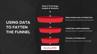 Introduction Datalicious Korea | PDF | Internet | Computing