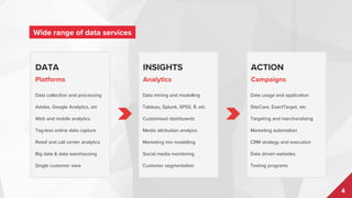 Introduction Datalicious Korea | PDF | Internet | Computing