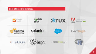 Introduction Datalicious Korea | PDF | Internet | Computing