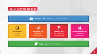Introduction Datalicious Korea | PDF | Internet | Computing