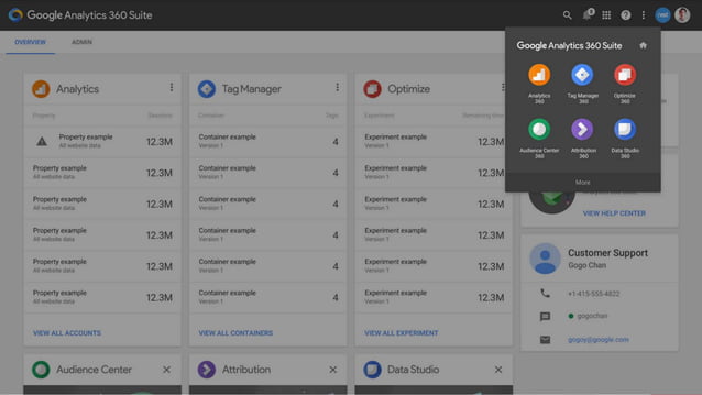 Introduction Datalicious Korea | PDF | Internet | Computing