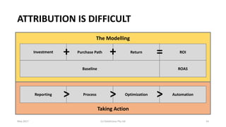 Marketing Attribution Training Workshop | PPT