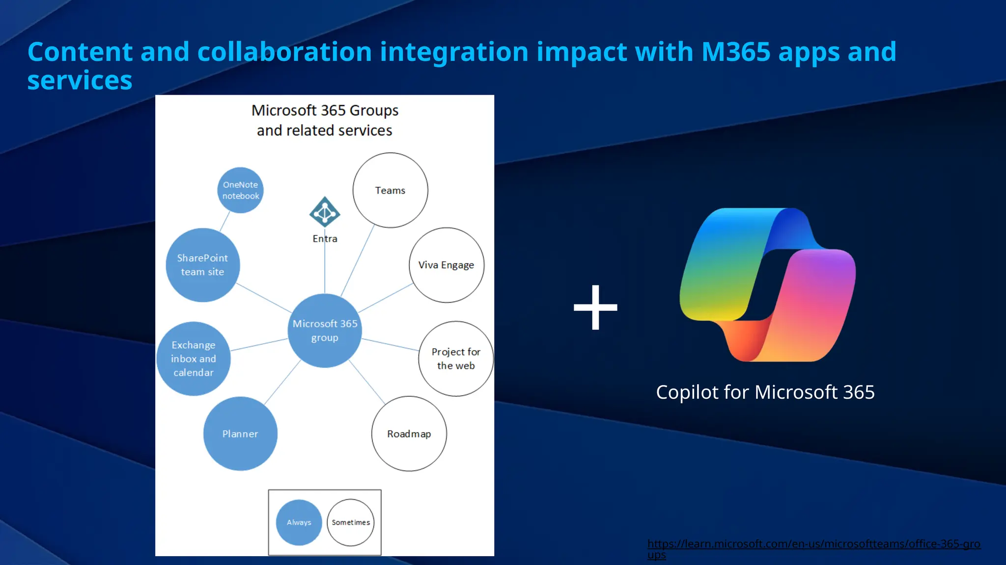 Data Lifecycle Management with Microsoft Purview in Microsoft Teams ...