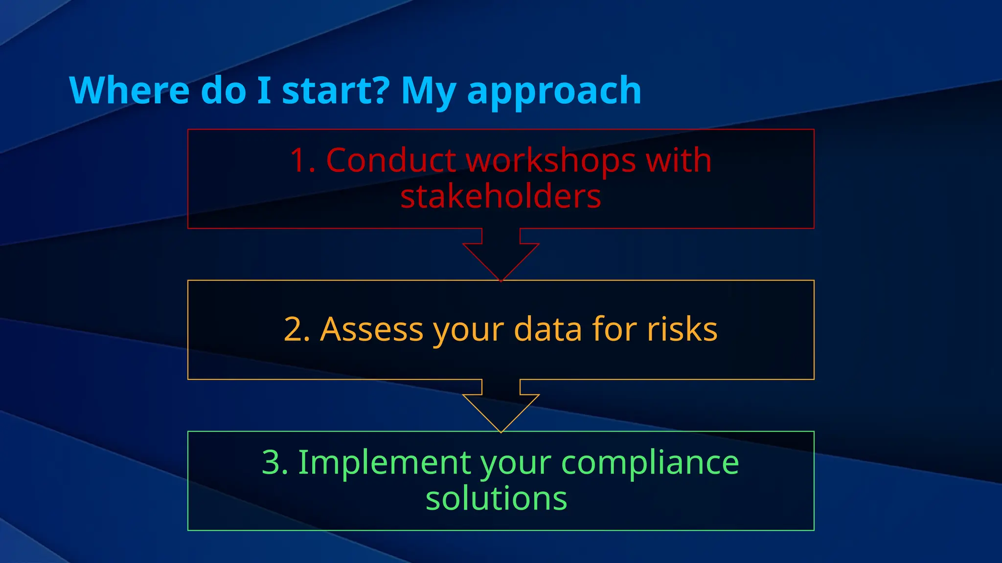 Data Lifecycle Management with Microsoft Purview in Microsoft Teams ...