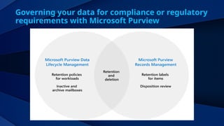 Data Lifecycle Management with Microsoft Purview in Microsoft Teams ...