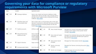 Data Lifecycle Management with Microsoft Purview in Microsoft Teams ...