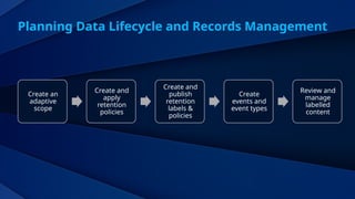 Data Lifecycle Management with Microsoft Purview in Microsoft Teams - Collabdays Bletchley Park ...