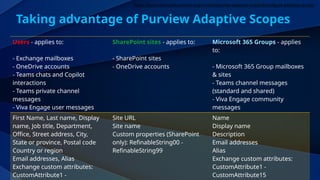 Data Lifecycle Management with Microsoft Purview in Microsoft Teams ...