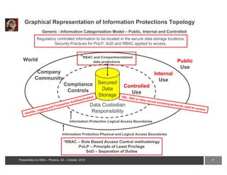 Data lifecycle mgmt_destruction | PDF | Computing | Technology & Computing