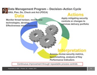 Data lifecycle mgmt_destruction | PDF | Computing | Technology & Computing
