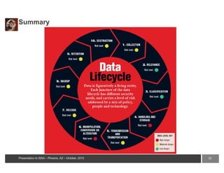 Data lifecycle mgmt_destruction | PDF | Computing | Technology & Computing