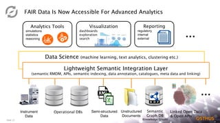 Data lifecycle mgt across the enterprise | PPT